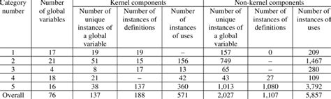 Definitions And Uses Of Global Variables In Linux Download Table