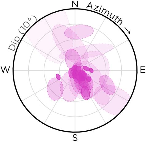 Attitude Error Analysis For Remotely Sensed Planar Orientations — Attitude 020 Documentation