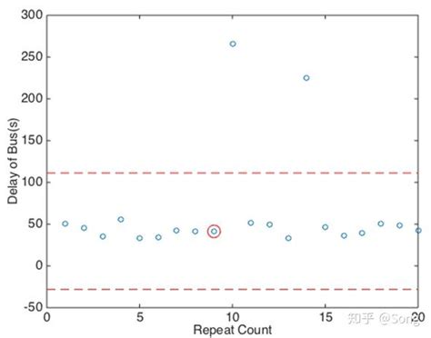 Vissimandcom——matlab开发教程 知乎
