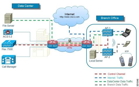 Enterprise Mobility 8 5 Design Guide Flexconnect [cisco 5500 Series