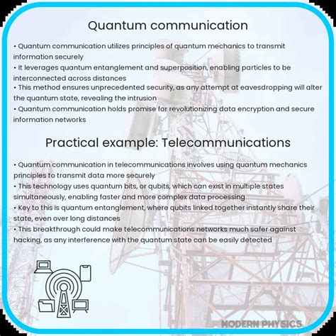 Quantum Communication Secure Fast And Revolutionary