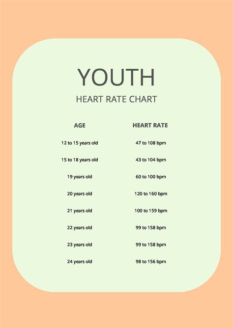 Free Normal Fetal Heart Rate Chart Download In Pdf 52 Off