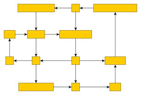 Layout Stages Automatic Graph Layout Yfiles For Html Documentation
