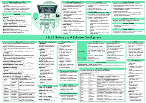 Ocr As Level H046 12 Software And Development Knowledge Organiser