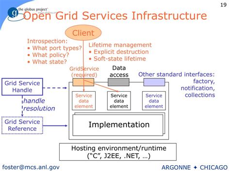 Ppt Grid Computing And The Open Grid Service Architecture Powerpoint
