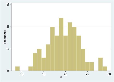 Enumeration And Automatic Household Sampling Selection Survey Management Survey Solutions