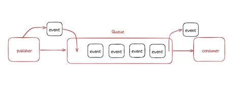 동시성 문제 해결하기 — Curiosity