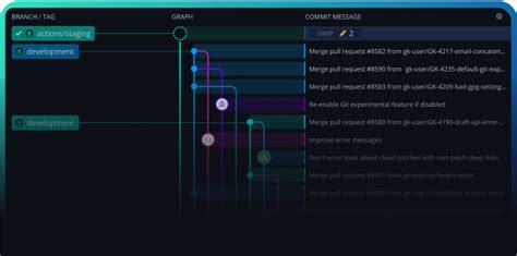 Gitkraken Try Free