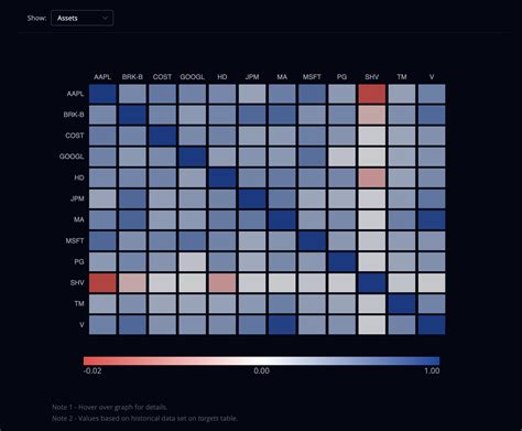 Portfolio Performance Help Along The Way Part 3 Portfolio Frontier