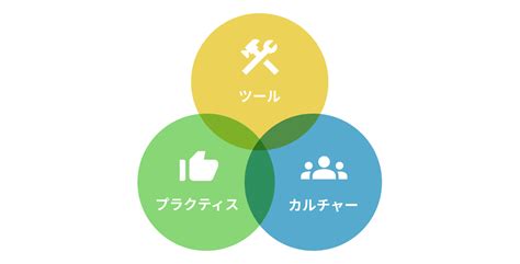 Devops支援 Aws Devopsコンピテンシー認定のdwsが開発現場を支援 デロイト トーマツ ウェブサービス株式会社dws