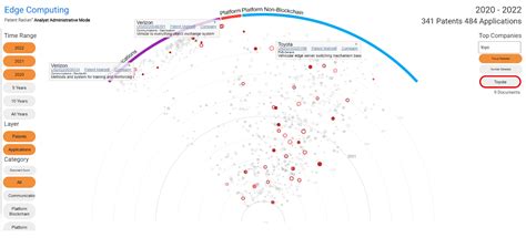 Automotive Manufacturers Continue To Race Towards Edge Computing Dominance Patent Forecast