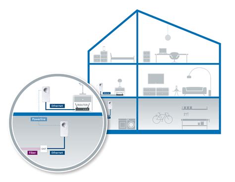 Devolo Fiber Connect Brings Fiber Optic Connections And Routers Together Press Devolo