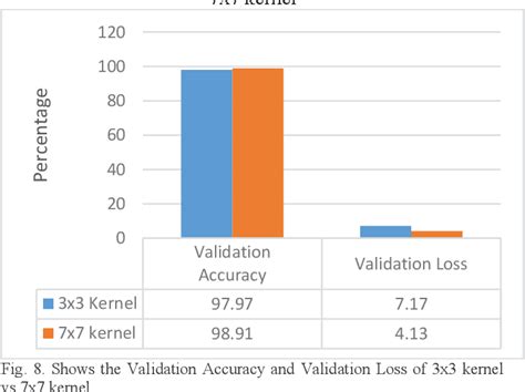 Figure 1 From Classification Of Brain Tumor Into Four Categories Using