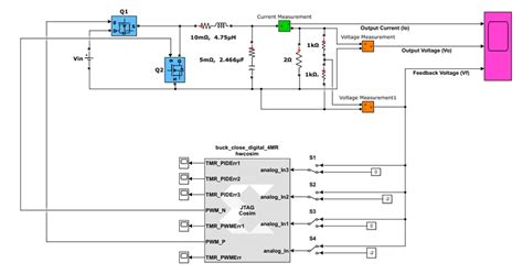 shows the hil simulation block during fault emulation of modules 1 and
