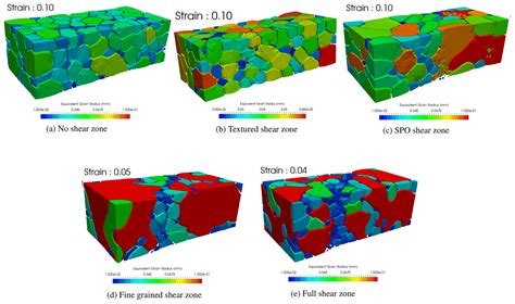 se a new finite element approach to model microscale strain