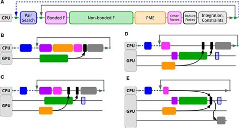 Chemical Physics Software Collection Aip Publishing