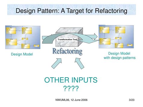 PPT A REFACTORING TOOL FOR DESIGN PATTERNS WITH MODEL TRANSFORMATIONS PowerPoint Presentation
