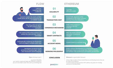 Nft Development Platforms Ethereum Vs Flow Infographic