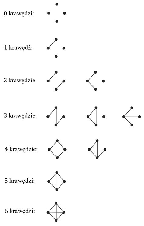Grafy Definicje Własności Przykłady