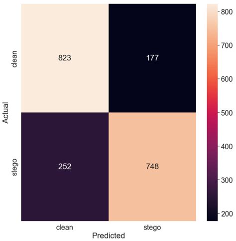 enhancing steganography detection with ai fine tuning a deep residual