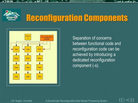 Ppt A Dynamically Reconfigurable Data Stream Processing System