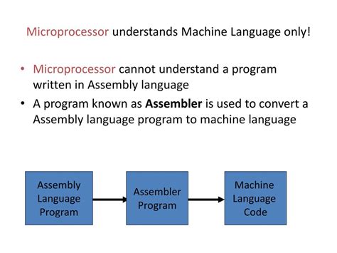 Microprocessor Machine Language At Marcus Glennie Blog