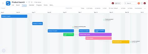 Smart Gantt Chart With Multiple Start Dates Appointment Tracker Template