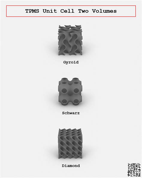 Aitor V On Linkedin Latticestructure Analysis Engineering Design Am Thermal