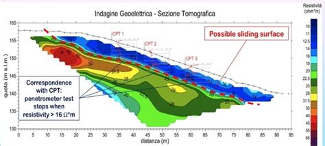 Services Soil Mechanics Geotechnique APG Co