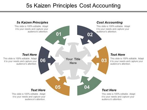Kaizen 5s Ppt