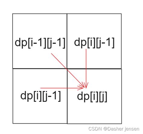 算法打卡day48动态规划篇16 Leetcode 583 两个字符串的删除操作、72 编辑距离leetcode两个字符串删减比较