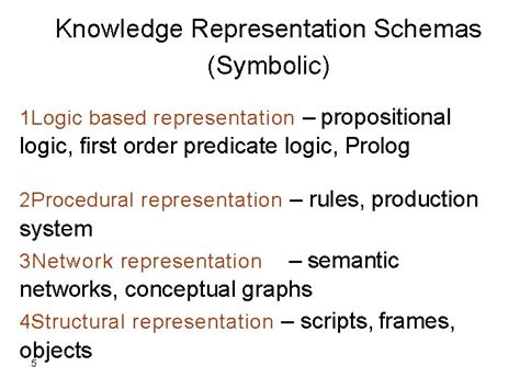 Knowledge Representation Logic And Inference 1 Knowledgebased Agents