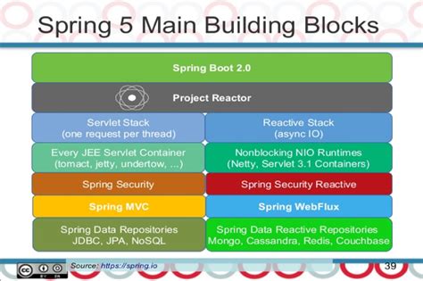 Reactive Programming Using Spring Webflux By Anshu Mishra Faundev