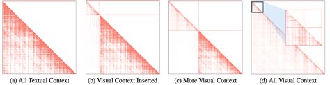 Mminference Accelerating Pre Filling For Long Context Vlms Via