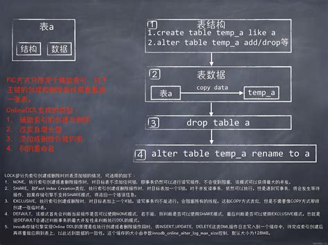 MySQL Online DDL原理解读 腾讯云开发者社区 腾讯云