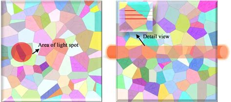 实现傅里叶变换求幅值和相位随机准相位匹配技术，实现激光频率变换 Csdn博客