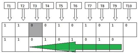 Investigating The Optimal Neural Network Parameters For Decoding