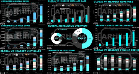ARtillry Weekly 56 Billion In XR Revenues AR Insider