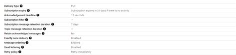 C Google Pubsub Messages Fall Into Unacked And Stuck There For A
