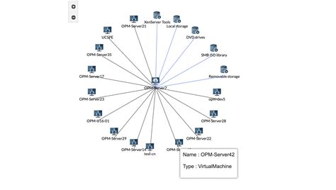 What Is A Network Diagram Basics Explained Manageengine Opmanager