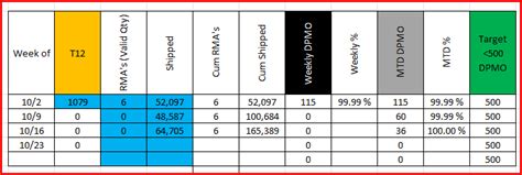 data on graph general excel questions and answers excel forum
