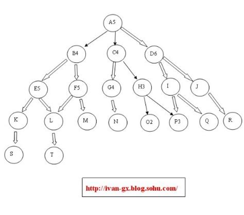 游戏中自动寻路通用算法创建一种自动寻路算法使它们的速度随着与玩家的接近而增加 Csdn博客 游戏中自动寻路通用算法创建一种自动寻路算法使它们的速度随着与玩家的接近而增加 Csdn博客