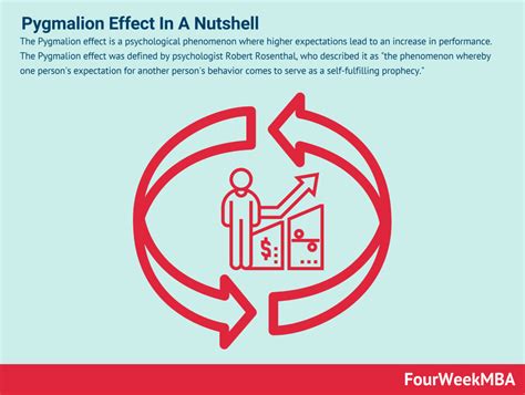 Pygmalion Effect In A Nutshell Fourweekmba