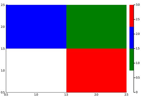 Julia Assign Color To Values Stack Overflow