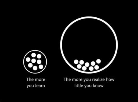 Growthmindset Lifelonglearning Staycurious Knowledgeispower