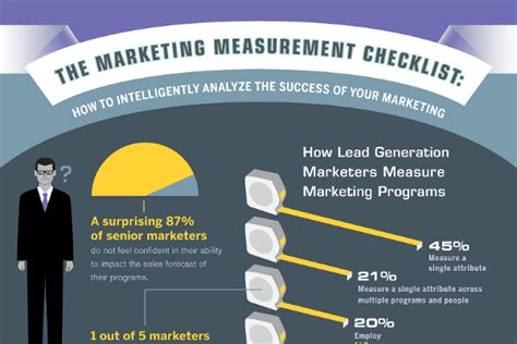 Marketing Performance Measurement Metrics Examples And Methods BrandonGaille Com