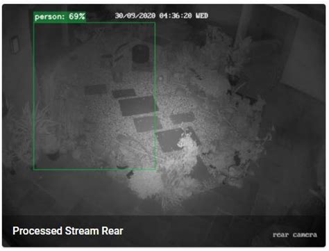 Object Detection For Video Surveillance Share Your Projects Home