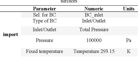 Table 1 From Gasoline Engine Inlet Structure Design And Performance Analysis Semantic Scholar
