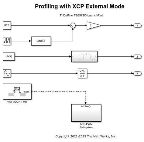 Code Execution Profiling On Texas Instruments C2000 Targets In Xcp External Mode Matlab And Simulink