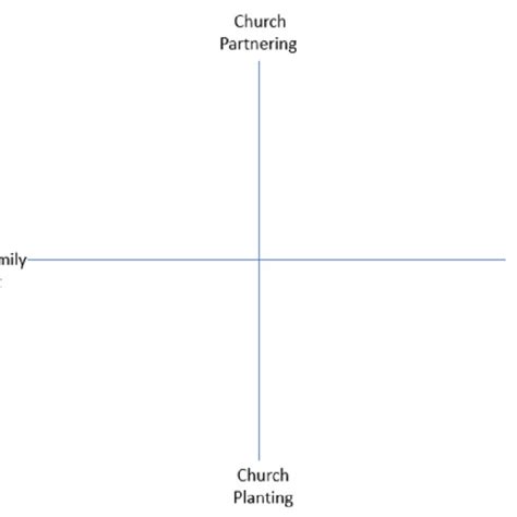 Map Of Holistic Health Models Based On The Level Of Initiation And The Download Scientific